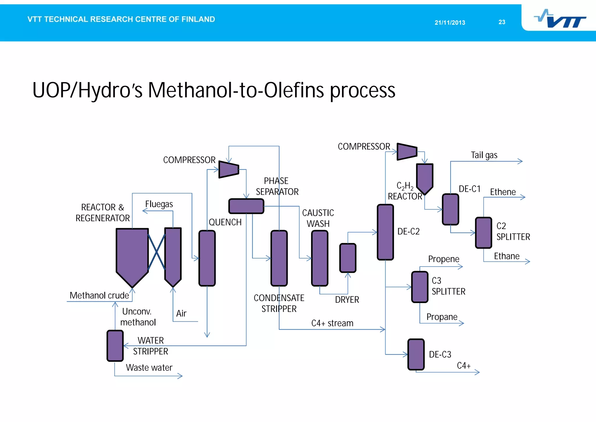 Bio-based materials and fuels via methanol - The role of integration | PDF