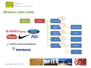 Biobased chemicals – markets, innovation & opportunity | PDF