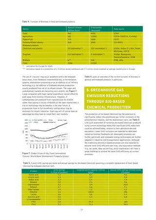 Biobased chemicals value added products from biorefineries | PDF