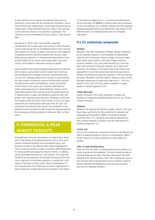 Biobased chemicals value added products from biorefineries | PDF