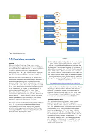 Biobased chemicals value added products from biorefineries | PDF