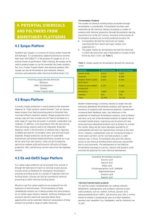 Biobased chemicals value added products from biorefineries | PDF