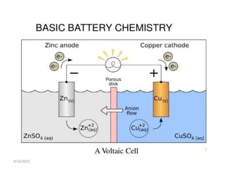 Bio Battery- New Era of Energy | PPTX