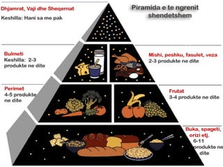 Biologji : Piramida ushqimore dhe semundjet nga keq ushqyerja | PPTX