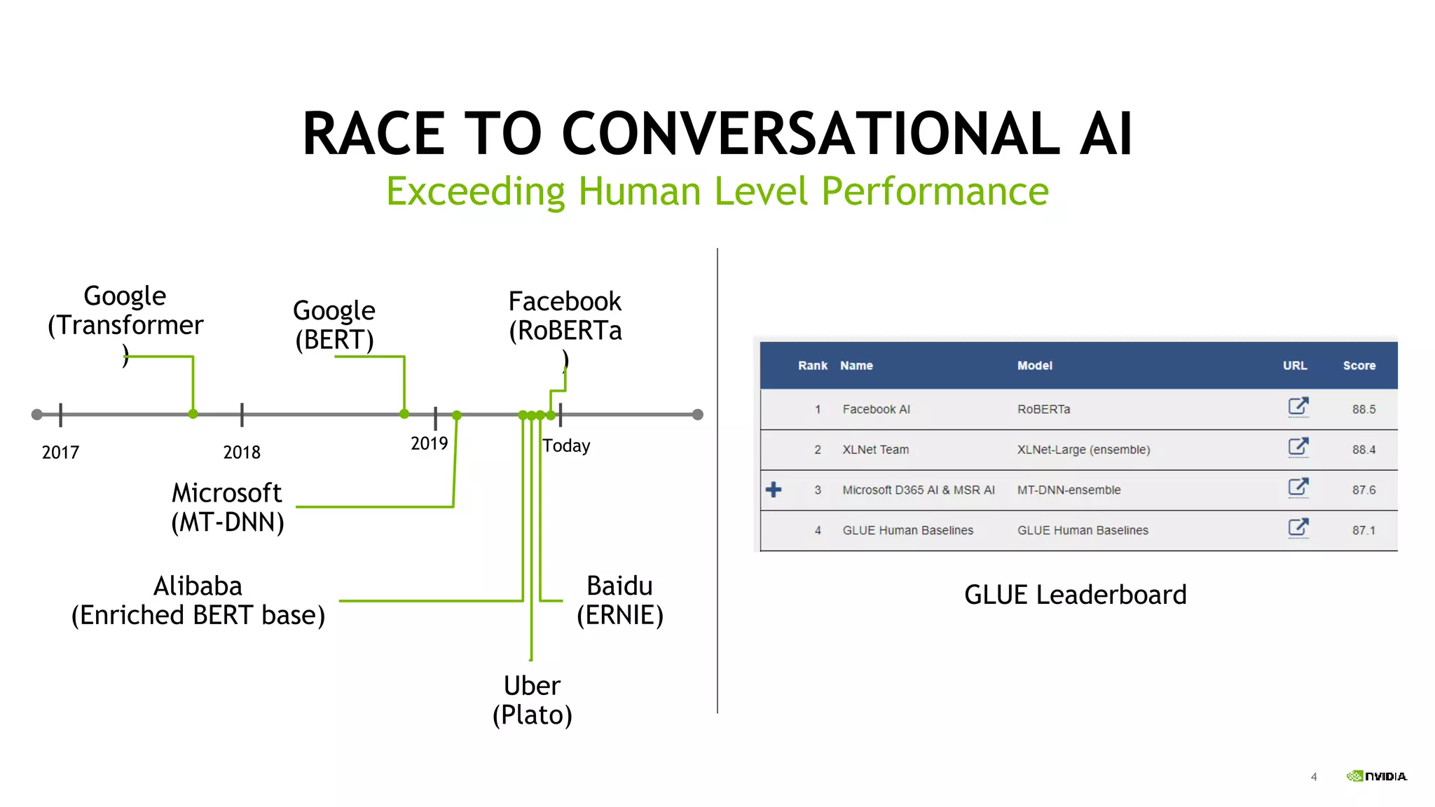 NLP for Biomedical Applications | PPT