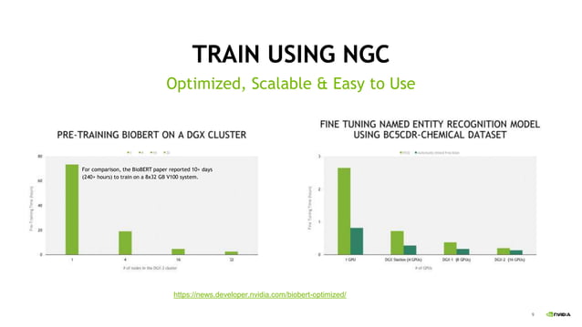 NLP for Biomedical Applications | PPT