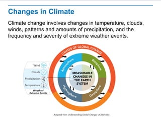 Climate, Weather and Life - Biology SAVVAS | PPT