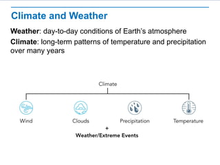 Climate, Weather and Life - Biology SAVVAS | PPT