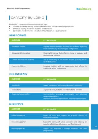 Biobuilder Expansion Plan | PDF | Biotech and Biomedical Industry ...