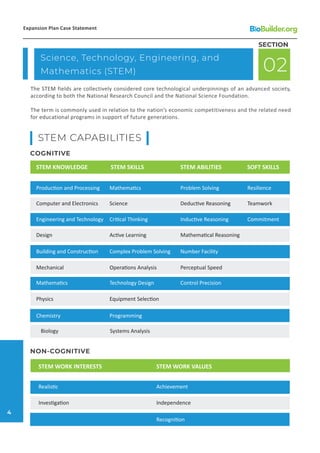 Biobuilder Expansion Plan | PDF | Biotech and Biomedical Industry ...