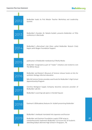 Biobuilder Expansion Plan | PDF