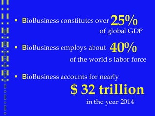 Bio business Hussein Sabit | PPTX