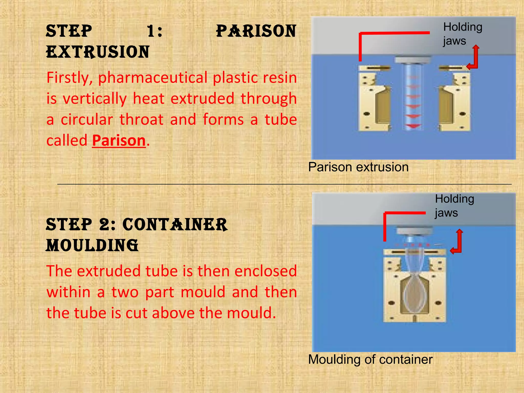blow-fill seal technology | PPT
