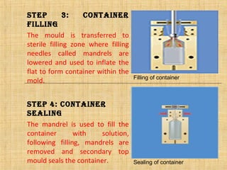 blow-fill seal technology | PPT