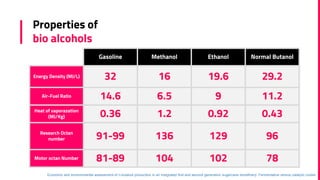 Bio butanol 2016 - English Format | PPTX | Chemistry | Science