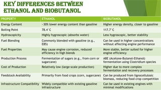 BIOBUTANOL AND ETHANOL PRODUCTION.pptx - Panchami | PPT
