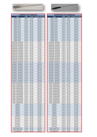 Biocalis lipoplasty catalogue | PDF | Computer Peripherals | Computing