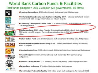 Bio carbon Fund Portfolio Models LULUCF for smallholder and community ...