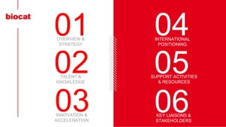Biocat presentation | PDF