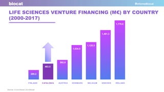 Biocat Report 2017 Presentation | PPT