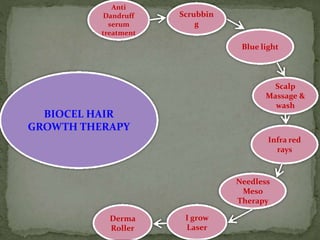 biocel Hair Growth Therapy | PDF