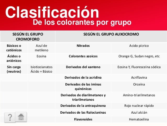 Que Es Un Colorante Acido Y Basico - Descargar Manual