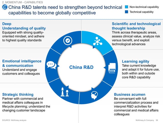BioCentury BayHelix China healthcare Summit 2016 - McKinsey report ...