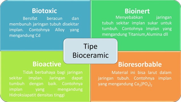 Bioceramic | PPTX
