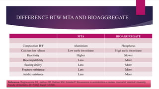 Bioceramic in dentistry ( Endodontics) | PPTX