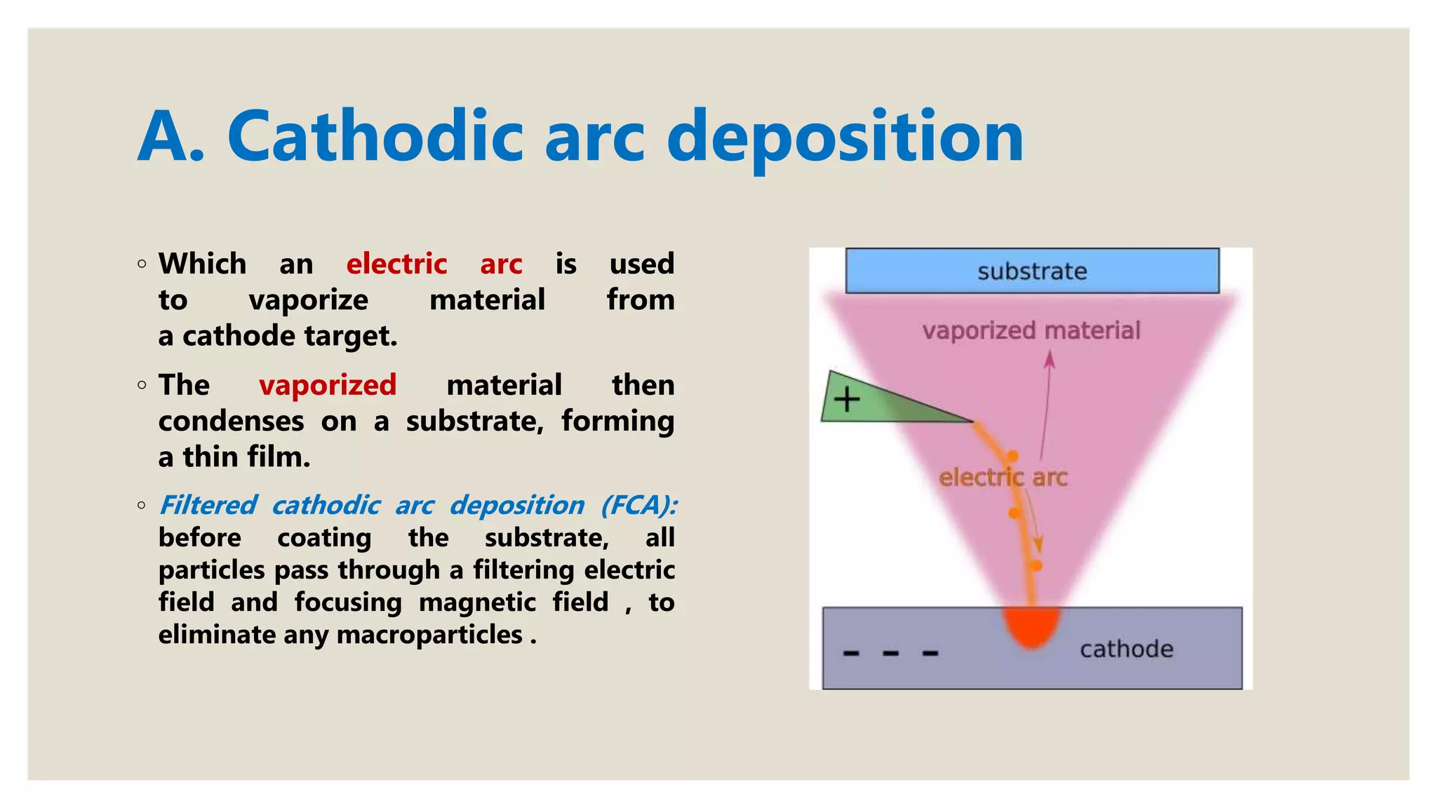 Bioceramic dental implant coatings :Techniques of fabrication | PPTX