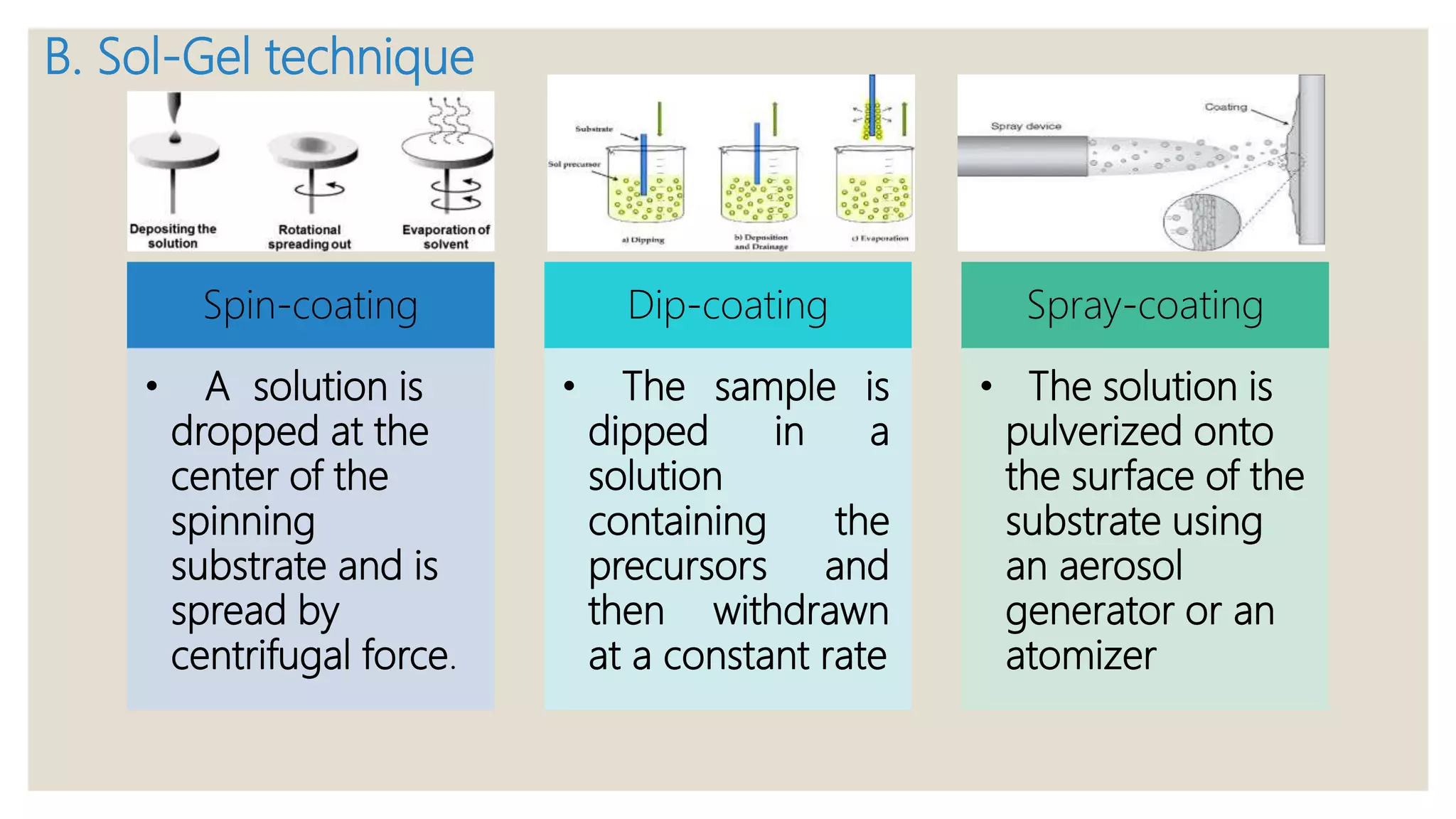 Bioceramic dental implant coatings :Techniques of fabrication | PPTX