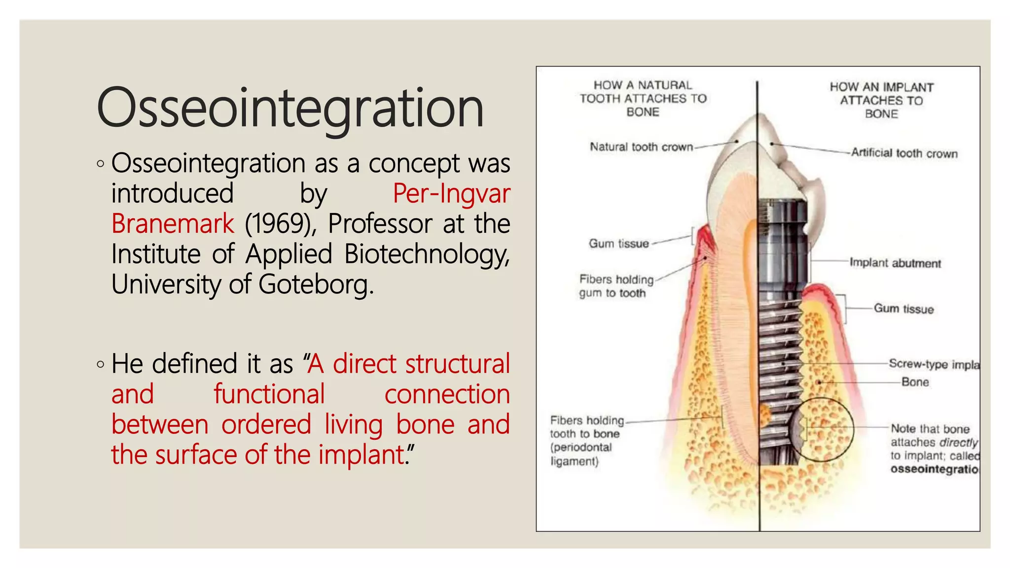 Bioceramic dental implant coatings :Techniques of fabrication | PPTX