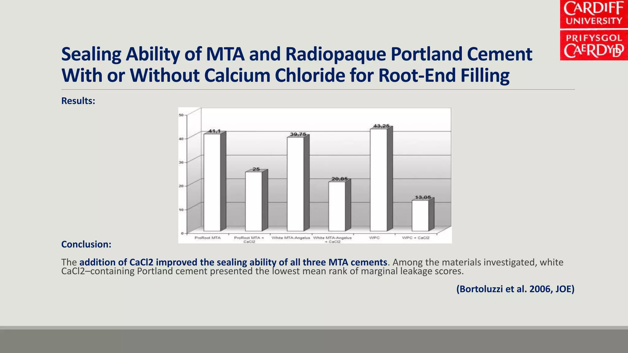 Bioceramic materials in endodontics | PPTX