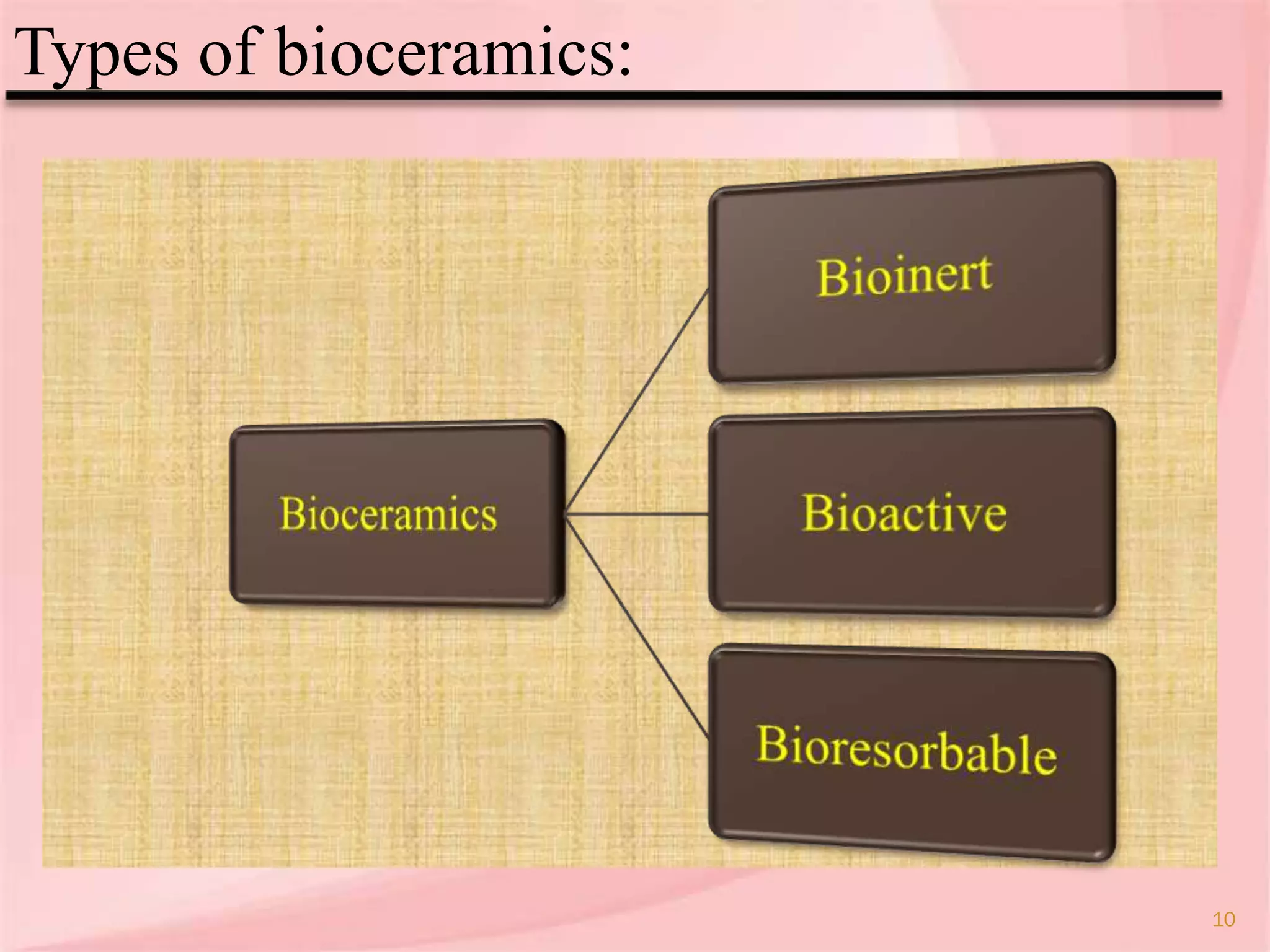 Bioceramics presentation | PPTX