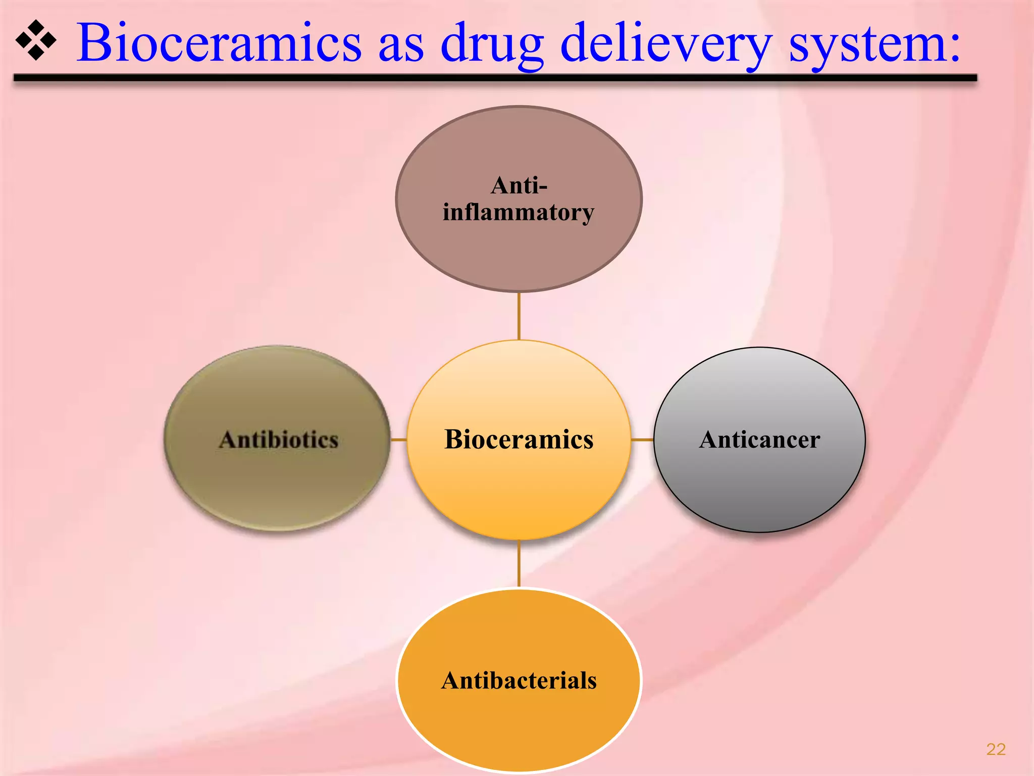 Bioceramics presentation | PPTX