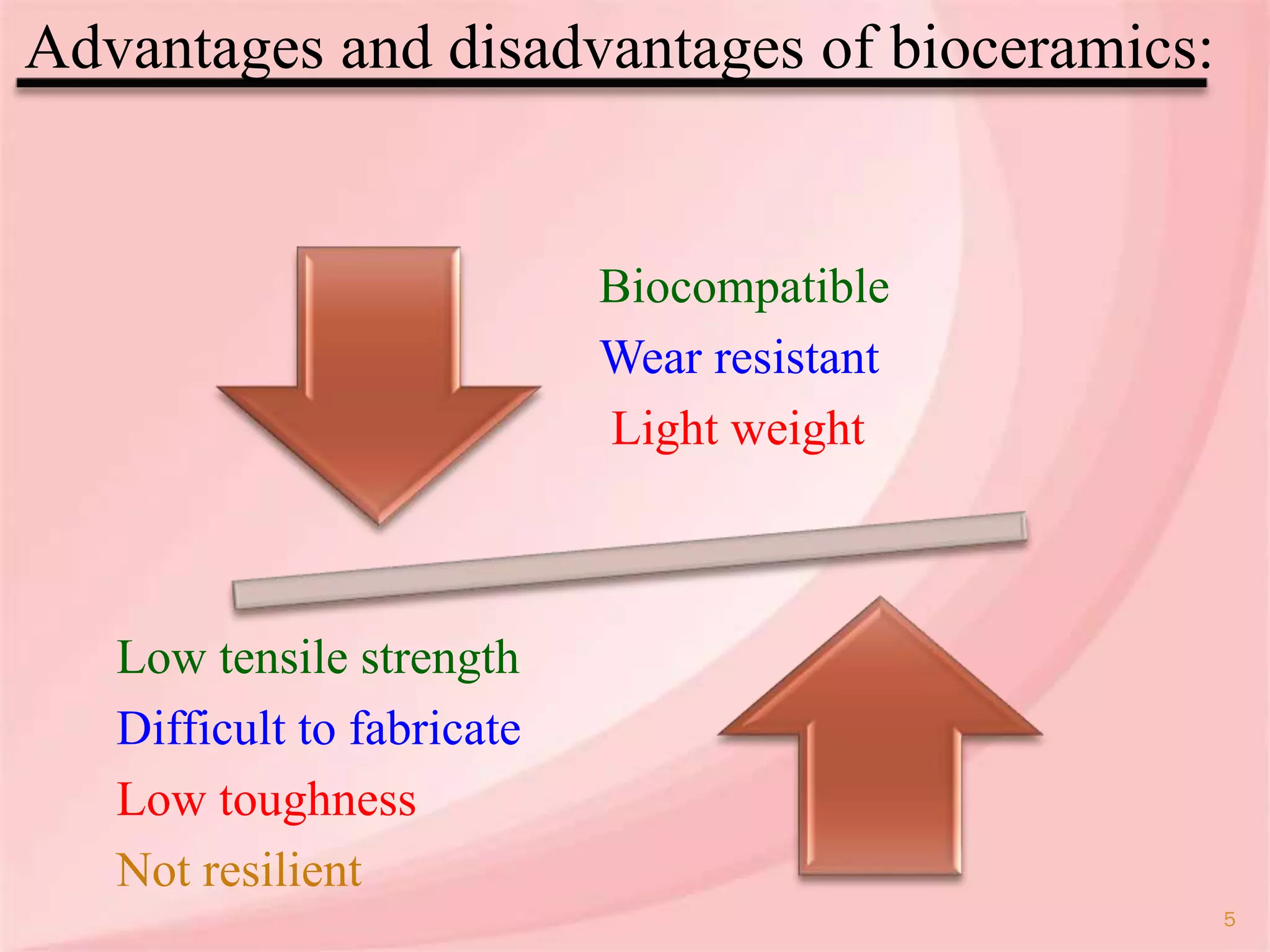 Bioceramics presentation | PPTX