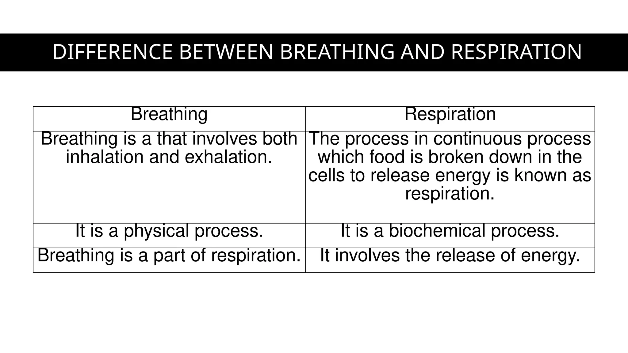 Class 10 Science Biology chapter 1 life processes | PPTX