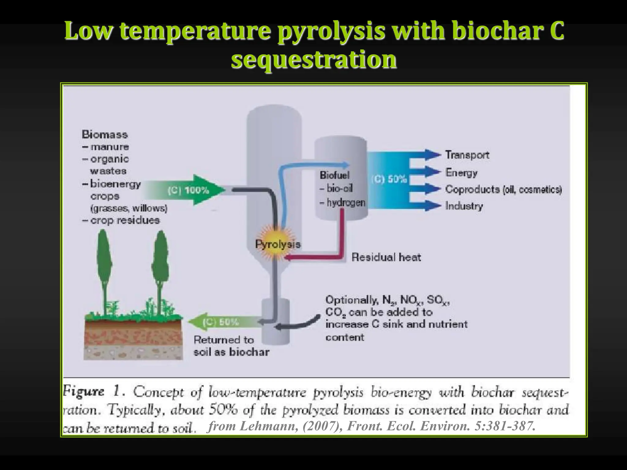 Biochar, Biomass, Soil and Agriculture - Information for public ...