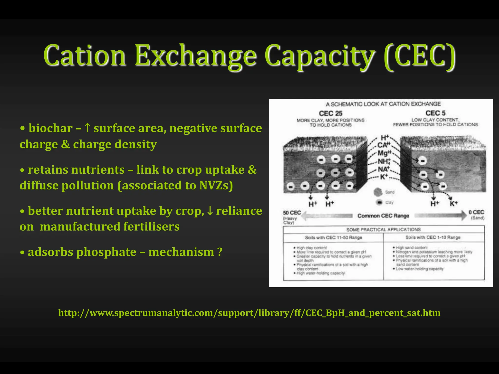 Biochar, Biomass, Soil and Agriculture - Information for public ...