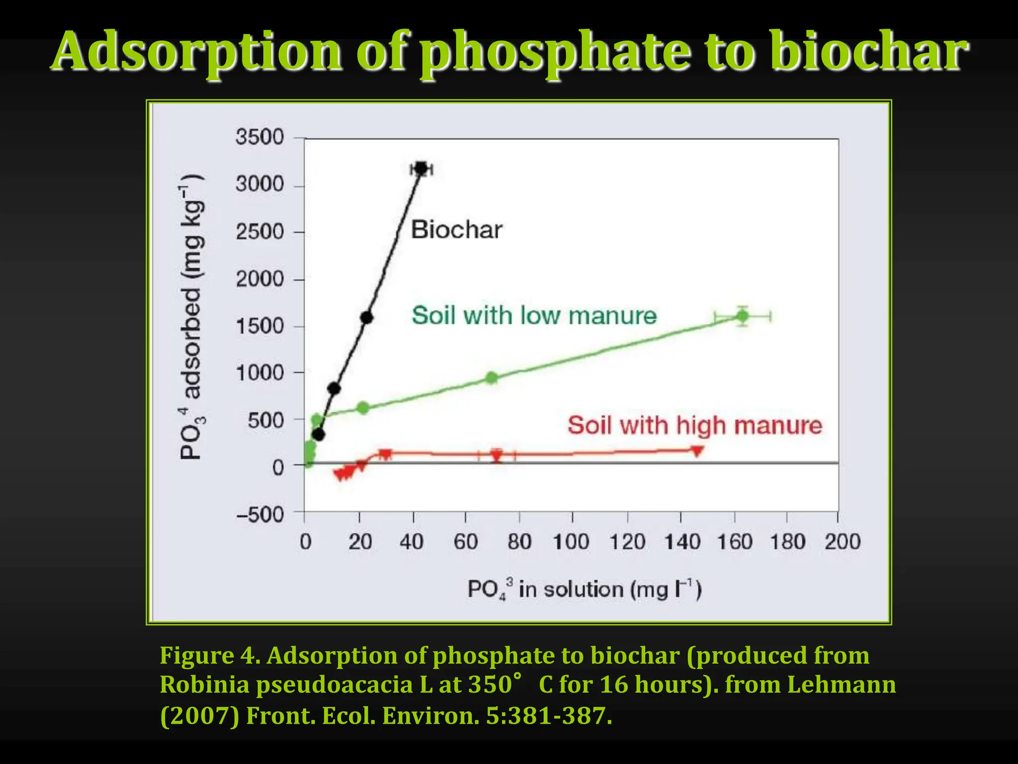 Biochar, Biomass, Soil and Agriculture - Information for public ...