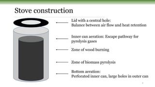 Biochar-presentation.pdf