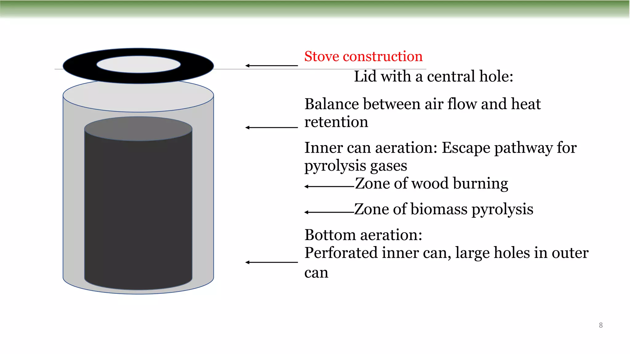Biochar-presentation final pdf.pdf