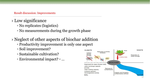 Biochar-presentation final pdf.pdf