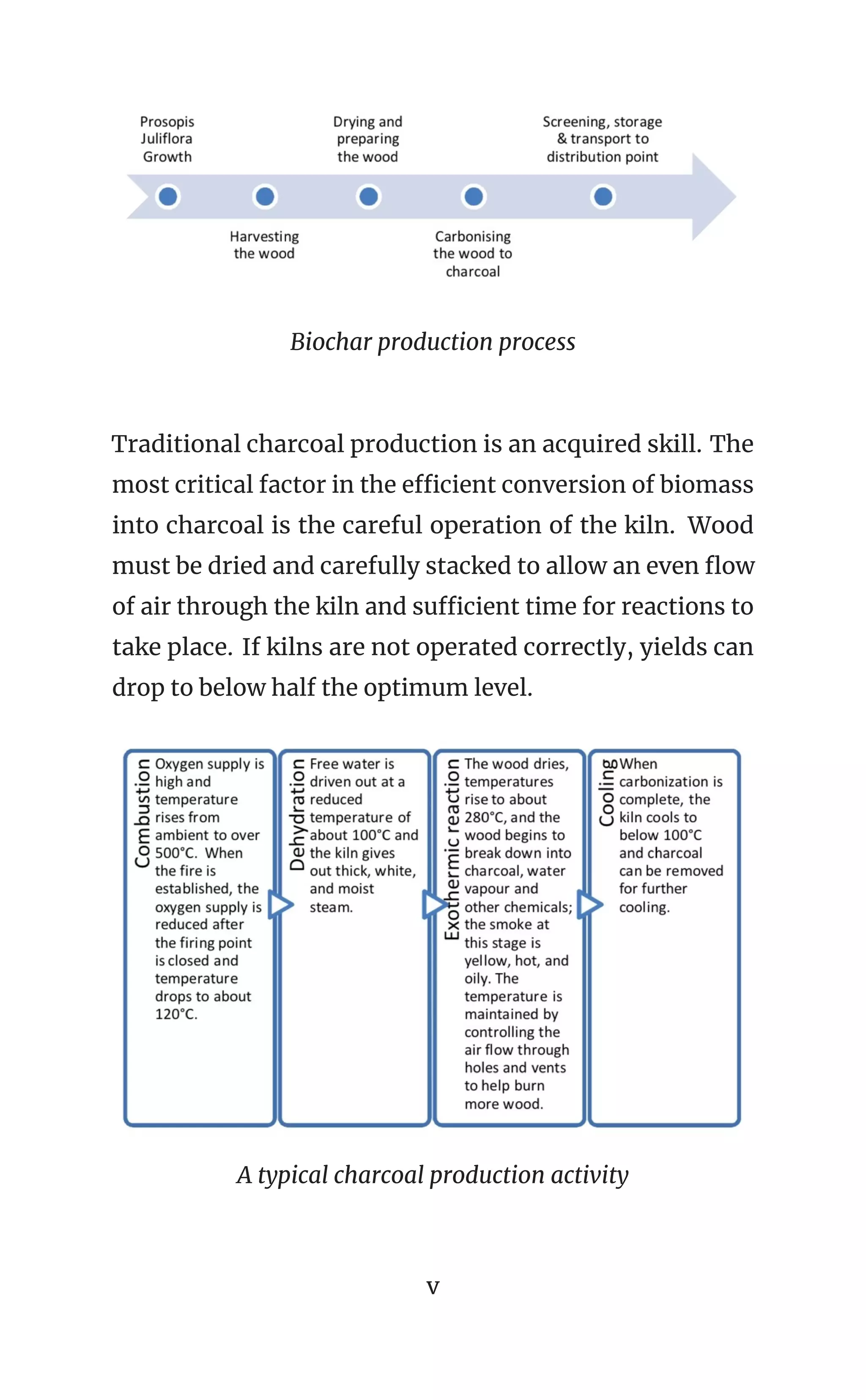 Biochar production | PDF | Woodworking | Arts and Crafts