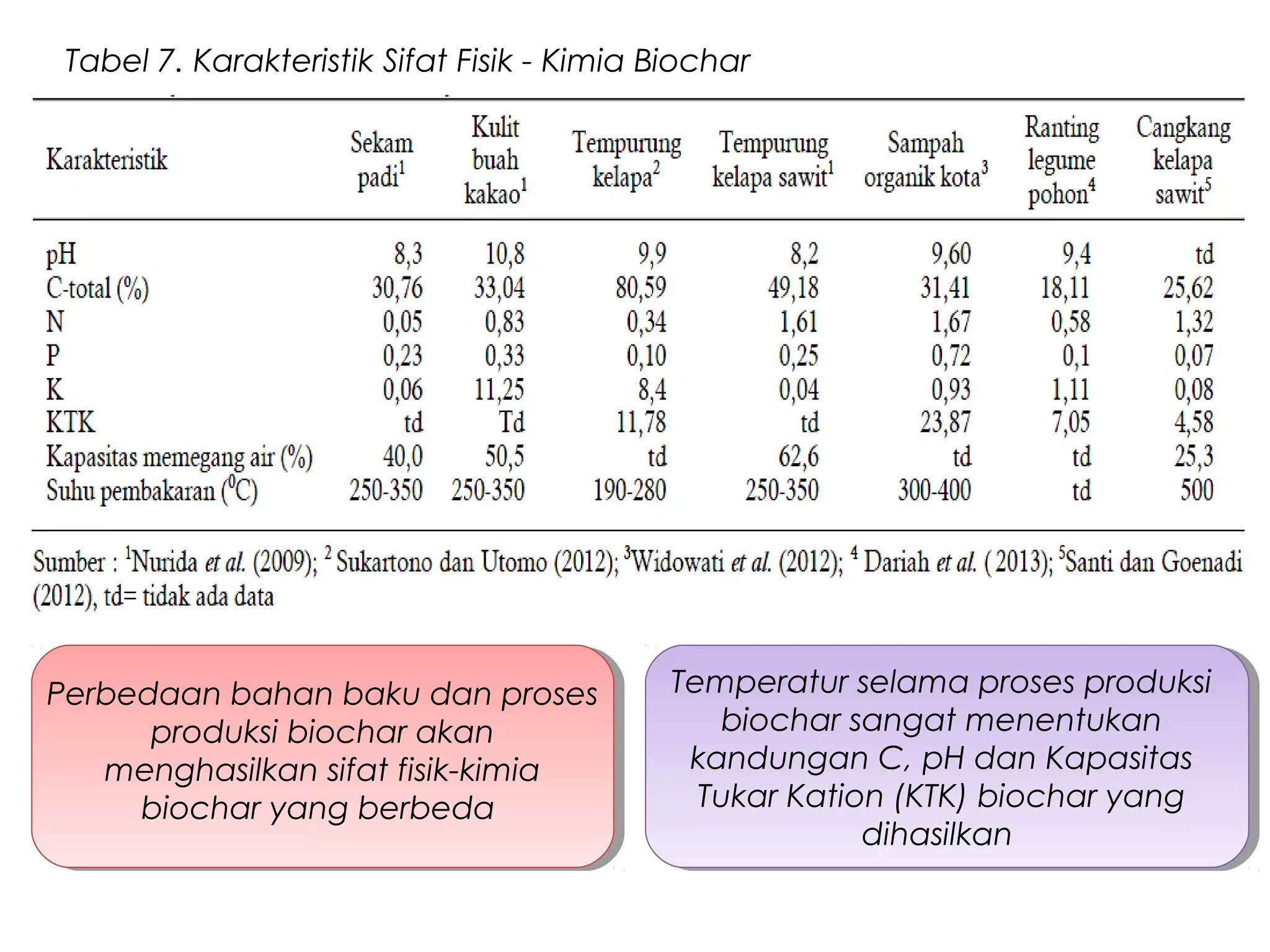 Biochar14juni2019tele | PPT