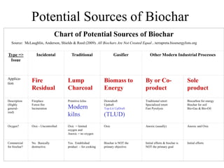 Biochar Basics - McLaughlin.ppt