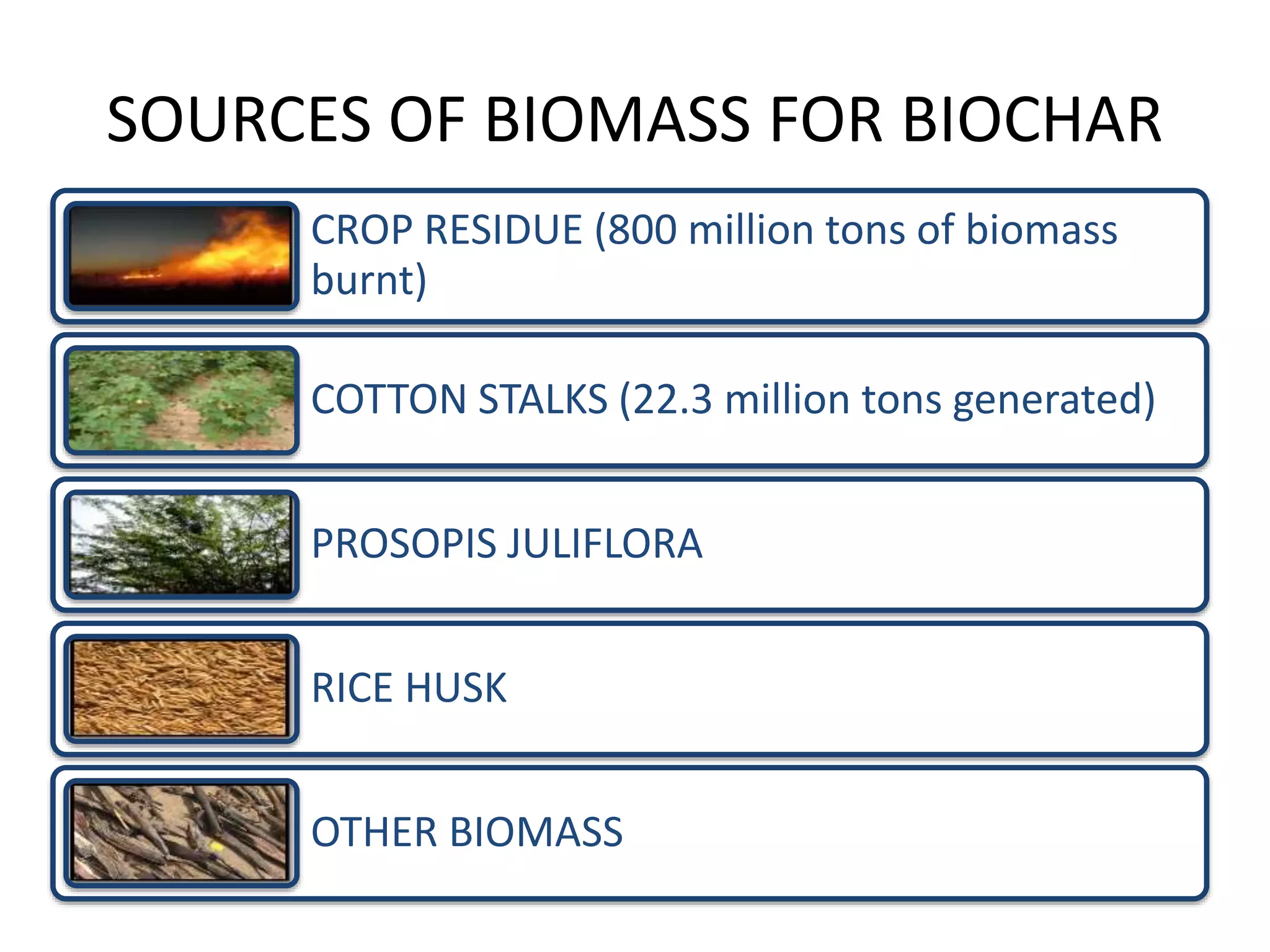 Biochar bricks and green buildings | PPTX