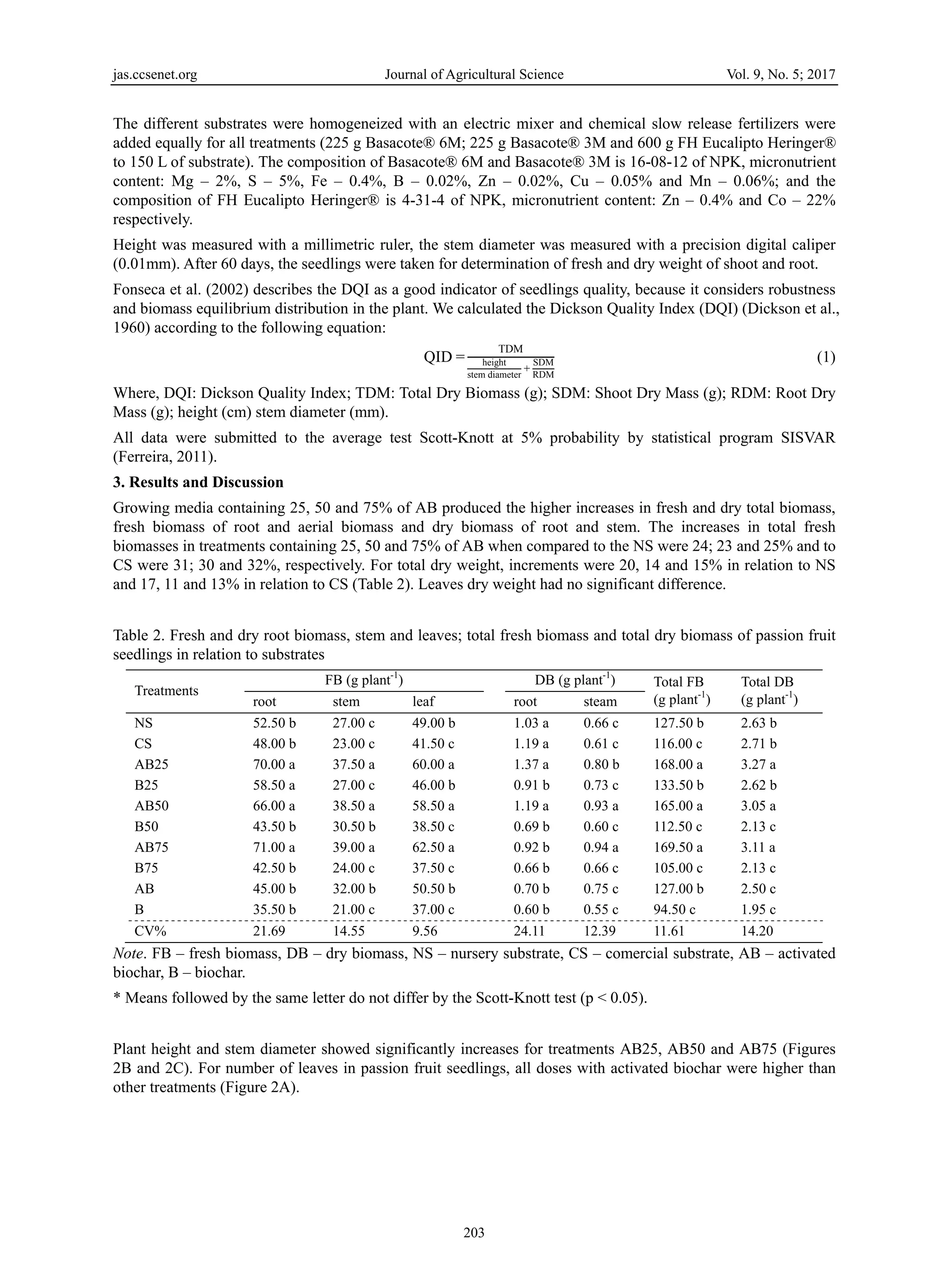 Biochar carbon biologico | PDF