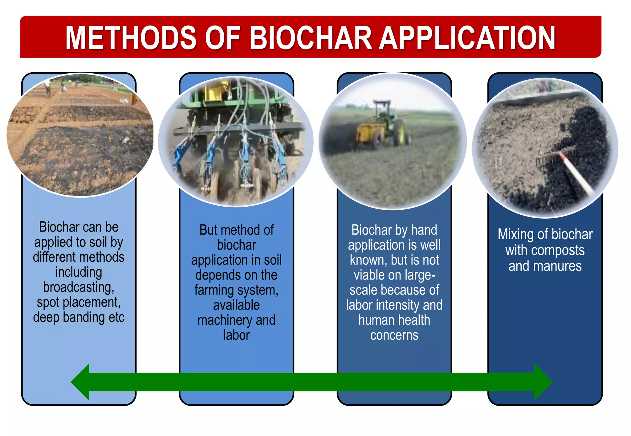 Biochar for Soil Improvement.pdf