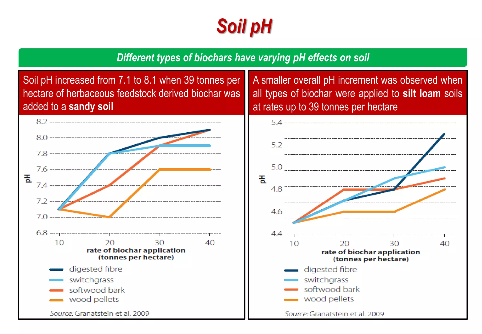 Biochar for Soil Improvement.pdf